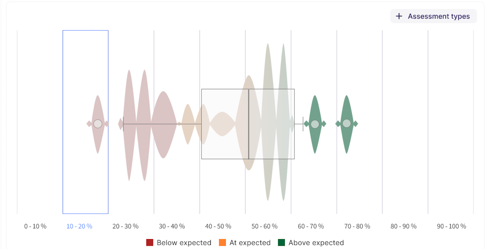 Intellischool - Enterprise data services for groups of schools